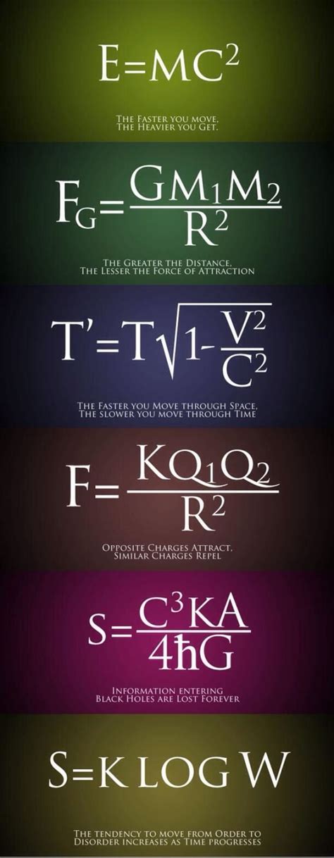 Mathematical Formula Book Mathematla Math Formula