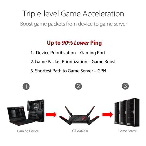 Asus Rog Rapture Wifi 6 Ax Gaming Router Gt Ax6000 Dual Band 25g