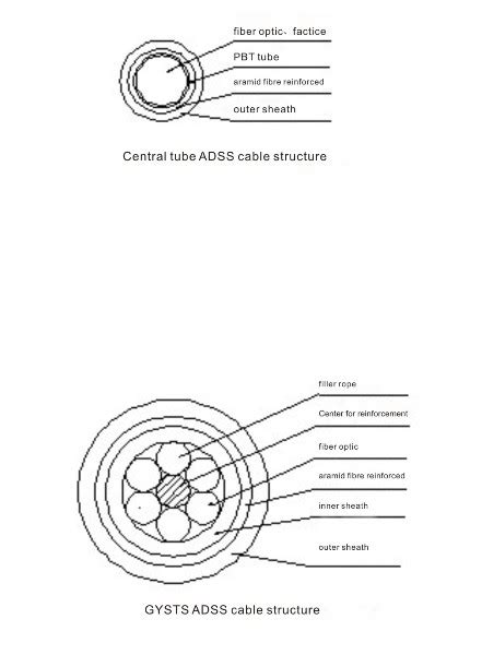 Discussion On Design And Construction Adss Cable