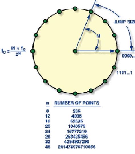Verilog 实现dds Yskn 博客园
