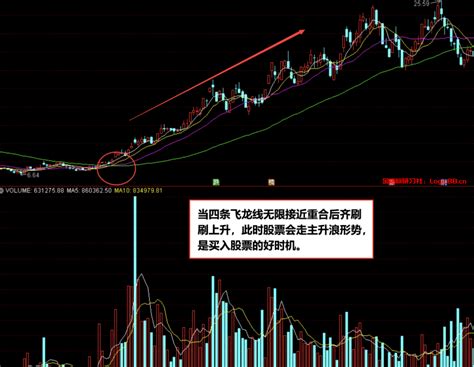 通达信大波段起涨抓主升浪中长线指标游龙飞天 金智课堂