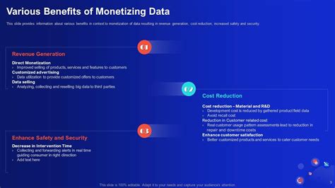 Demystifying Digital Data Monetization Powerpoint Presentation Slides Ppt Example