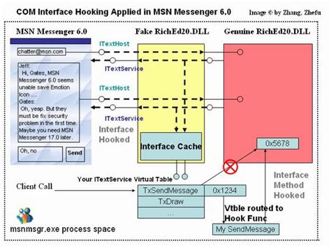 COM Interface Hooking And Its Application Part I CodeProject