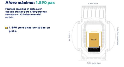 Wizink Center Cómo Llegar Entradas Mapas Teléfono