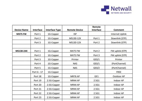 Create Secure Network Design Documentation Subnetting Topology By