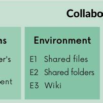 Summary Of The Proposed Framework And The Specific Platform Download Scientific Diagram