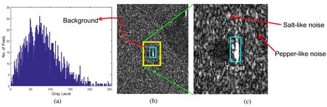Robust Ground Target Detection By Sar And Ir Sensor Fusion Using Adaboost Based Feature Selection