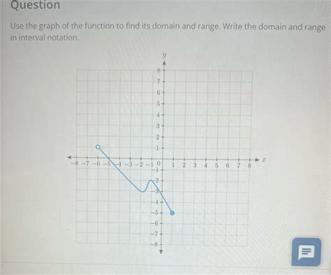 Solved Whats The Domain And Range Of This Graph In Interval Notation