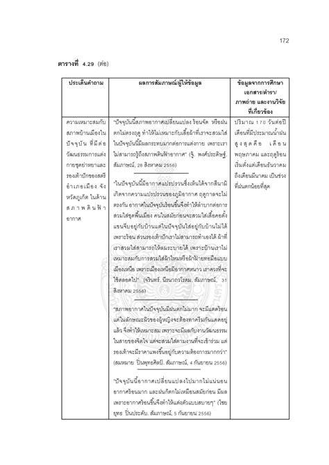 วัฒนธรรมการแต่งกายชุดย่าหยาและรองเท้าปักของสตรี ห้องสมุดเฉลิมพระเกียรติ ๕๐ พรรษา อำเภอถลาง