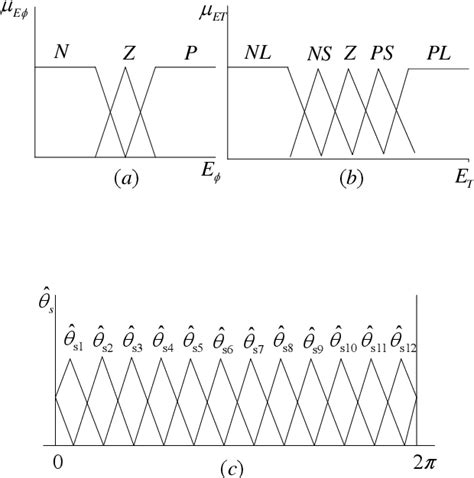 Figure 1 From Neural Network And Fuzzy Logic Direct Torque Control Of Sensorless Double Star