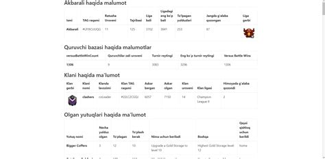 Github Akbarali1clash Of Clans Api Php The Simplest Clash Of Clans
