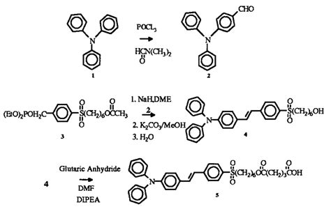 Synthetic Pathway Of C625 Dipea Nn Diisopropylethylamine Dmf Download Scientific Diagram