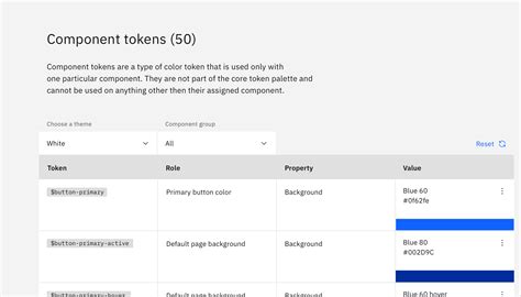 V11 Develop New Color Token Page · Issue 2476 · Carbon Design System