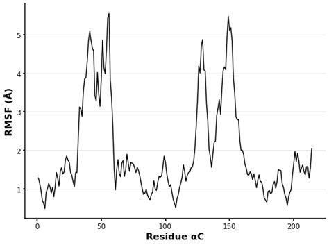 Brief Introduction To Molecular Dynamics Analysis With Mdanalysis