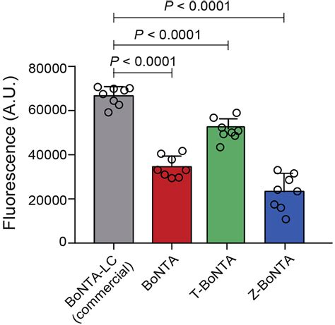 Cell Press Star Protocols