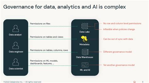 Abhishek Agrawal On Linkedin Dataengineering 21daysknowledgesharing