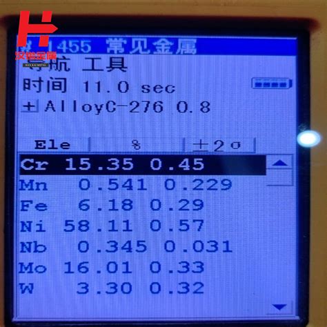 Ns Hastelloyc