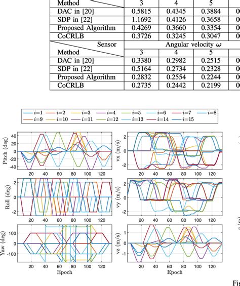 Figure 1 From Cooperative Multi Rigid Body Localization In Wireless Sensor Networks Using Range