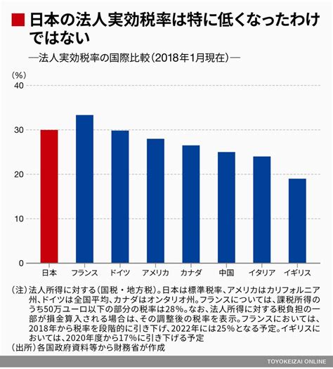 日本企業の対外直接投資の流れは止まらない 市場観測 東洋経済オンライン 社会をよくする経済ニュース