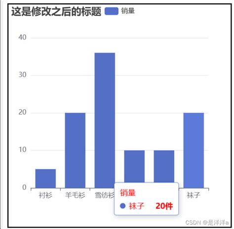 【一】echarts 【基本概念、基本实例】echarts安装 Csdn博客