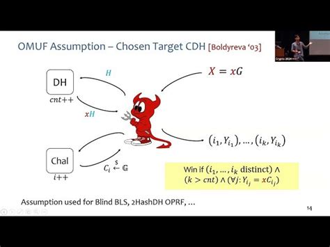 Free Video Blind Signatures Crypto 2024 From Theiacr Class Central