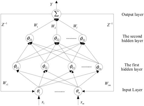 Finite Time Disturbance Observer Of Nonlinear Systems