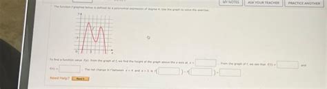The Function Graphed Below Is Defined By A Polynomial Chegg