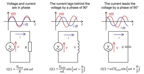 Simple Ac Electrical Circuit What Is An Electric Circuit Types Of
