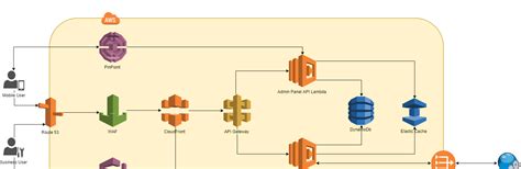 step by step building mobile application with mobile backend medium