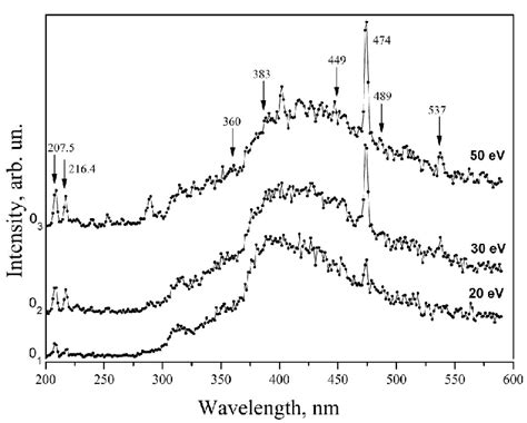 Selenium Emission Spectra Measured In The Wavelength Range Of 200 590