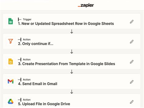 a seamless zapier integromat automation and integration upwork