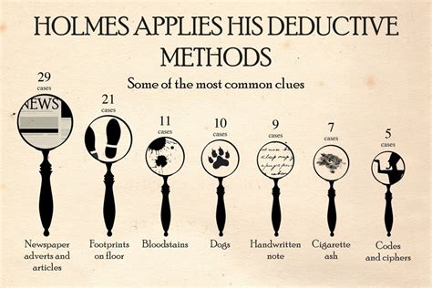 Sherlock Holmes Chart 9 Holmes Applies His Deductive Methods Ebook Friendly
