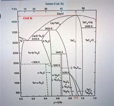 Solved 3 30 Points Below In Figs A C Are Micrographs