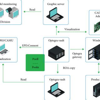 Research On 3D Indoor Scene Synthesis System Based On Collaborative