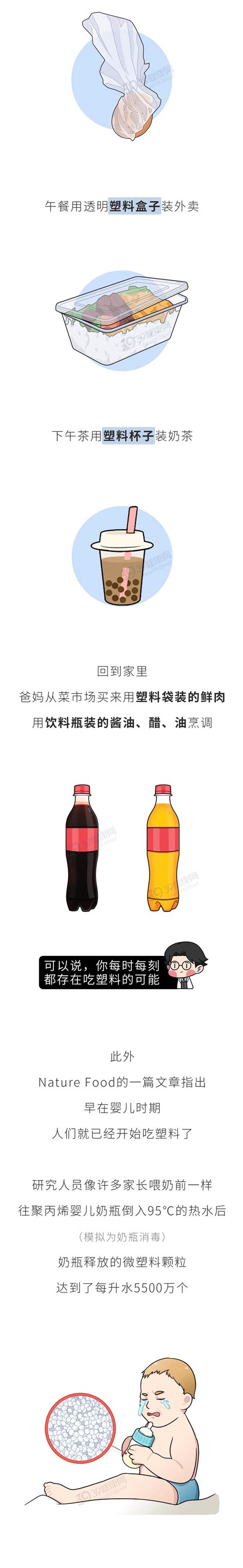 人体每周吃下5克“微塑料”，警告：这些物品是祸首，减少使用 微塑料 马冠生 王兰 新浪新闻