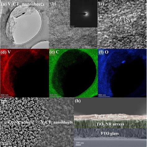 A TEM And B C HRTEM Images SAED Pattern Inside Of V 2 CT X
