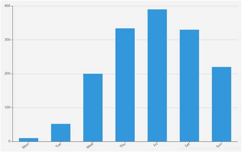 echarts中x轴文字过长换行处理和倾斜处理。 echart x轴 时间字符串过长 换行显示 csdn博客