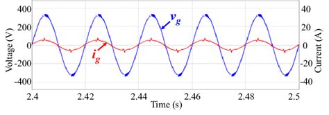 Shows The G2v 1 And 2 And V2g 3 Modes Where Iev Is The Ev Current