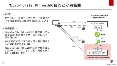 Helidonとmicroprofile Jwt Auth Speaker Deck