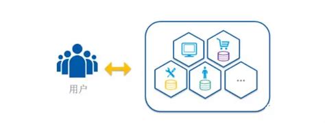 基于 Docker 和 Kubernetes 的微服务实践