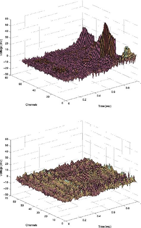 Figure 1 From Structure Preserving Dimension Reduction With 2d Images