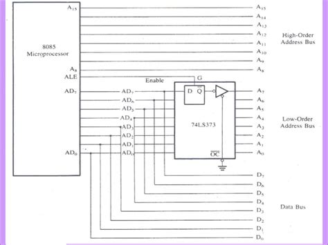 Architecture Memory Interfacing Ppt