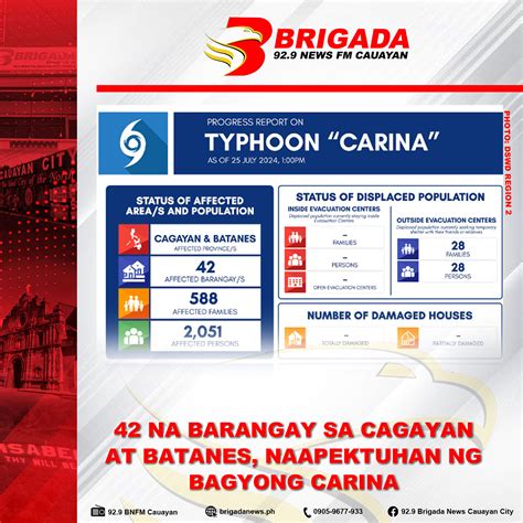 Na Barangay Sa Cagayan At Batanes Naapektuhan Ng Bagyong Carina Brigada News