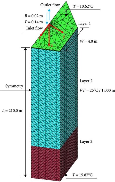 Schematic Shows The Initial And Boundary Conditions And D Discretized