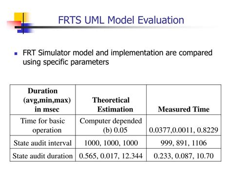 Ppt Introducing Α Uml Model For Faster Than Real Time Simulation