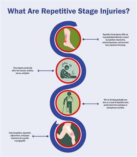 Recognizing And Responding To RSI Injuries Metro Safety Training First Aid Training