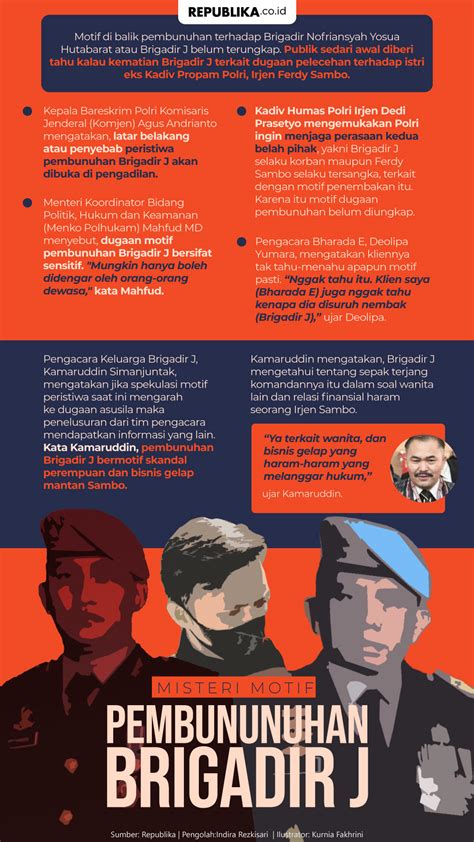 Infografis Misteri Motif Pembununuhan Brigadir J Republika Online