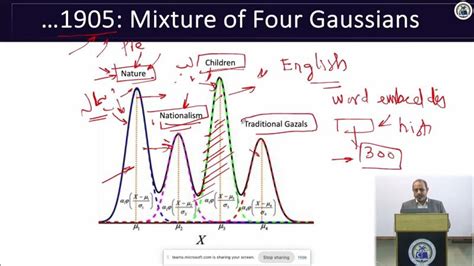 shoab khan on linkedin lecture 7 part 3 iqbal s poetry and machine learning