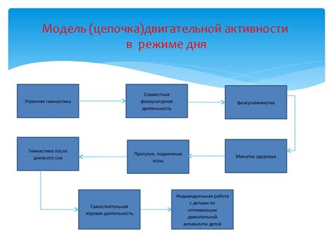 Физическое развитие детей через оптимизацию двигательной активности в