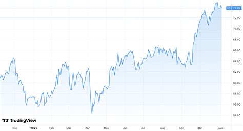 The Defensive Stocks To Play The Potential Ai Led Correction